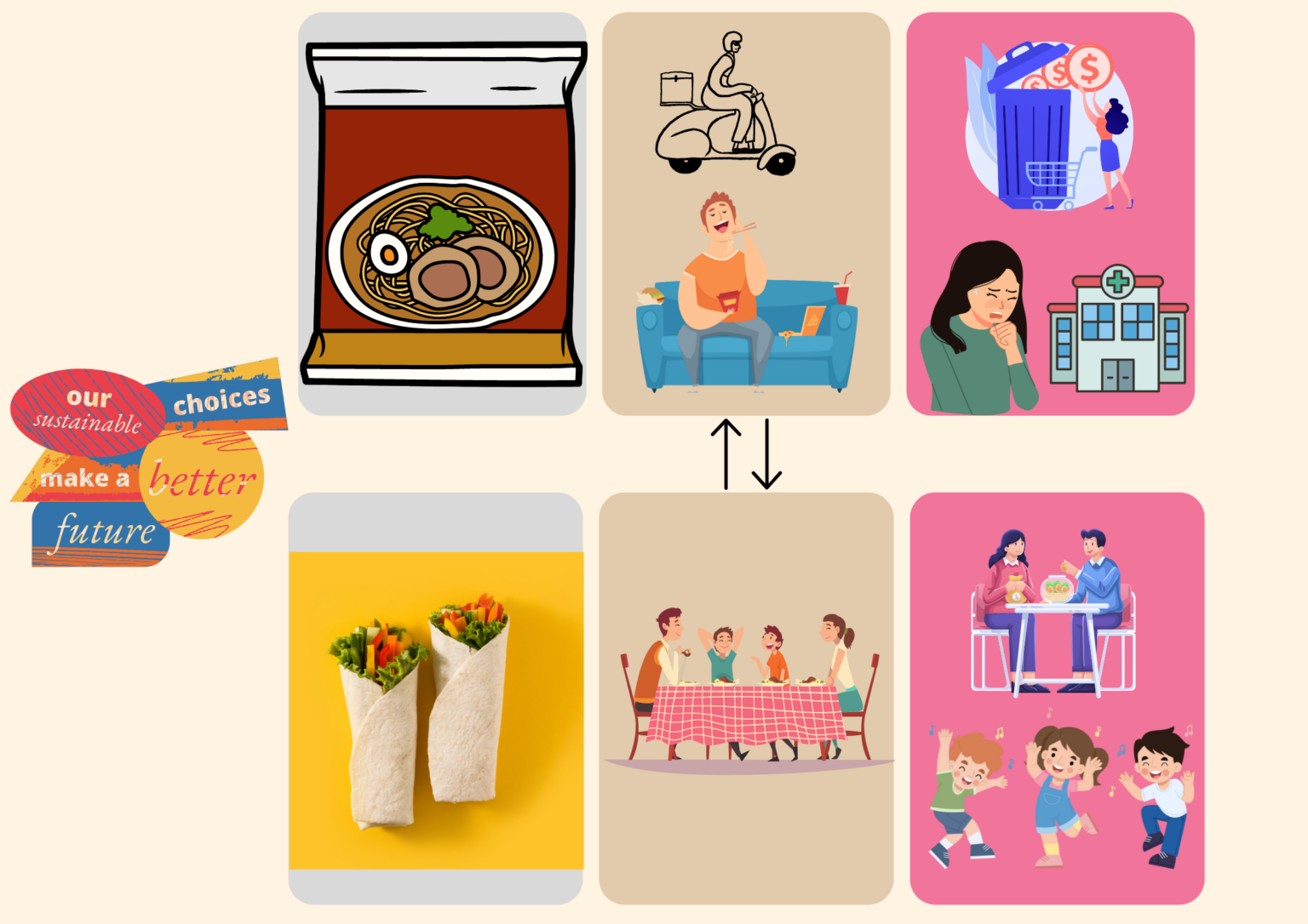 Step 2 - Food: The Building Blocks of Health - Sync with Nature